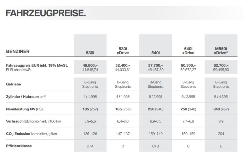 Preisliste Bmw 5er